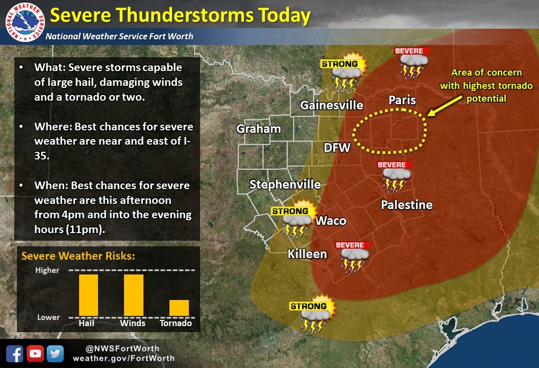 5FACCF80-D314-421B-B092-C5164926891D – Weather 225