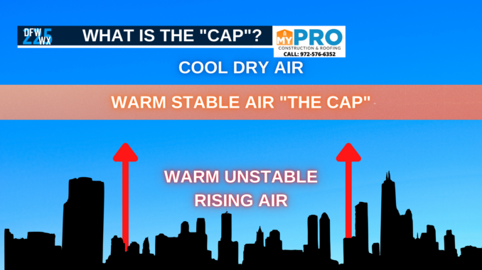 Additional Weather Information and Facts – Weather 225